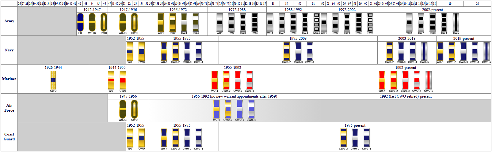 Navy WO-1 - NAVY, COAST GUARD AND OTHER SEA SERVICES - U.S. Militaria Forum